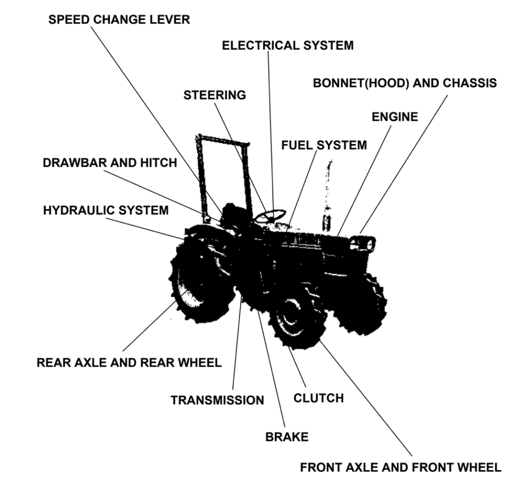 Manual parts list Kubota L175 - Z750 | Shop4Trac