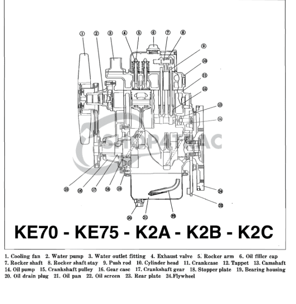 Every detail about the KE70 - KE75 - K2B - K2C Mitsubishi engine